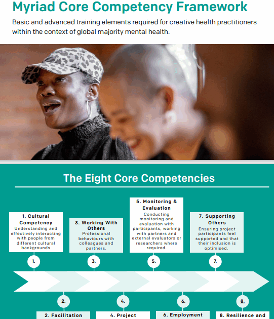 Myriad Core Competencies Framework - The Baring Foundation
